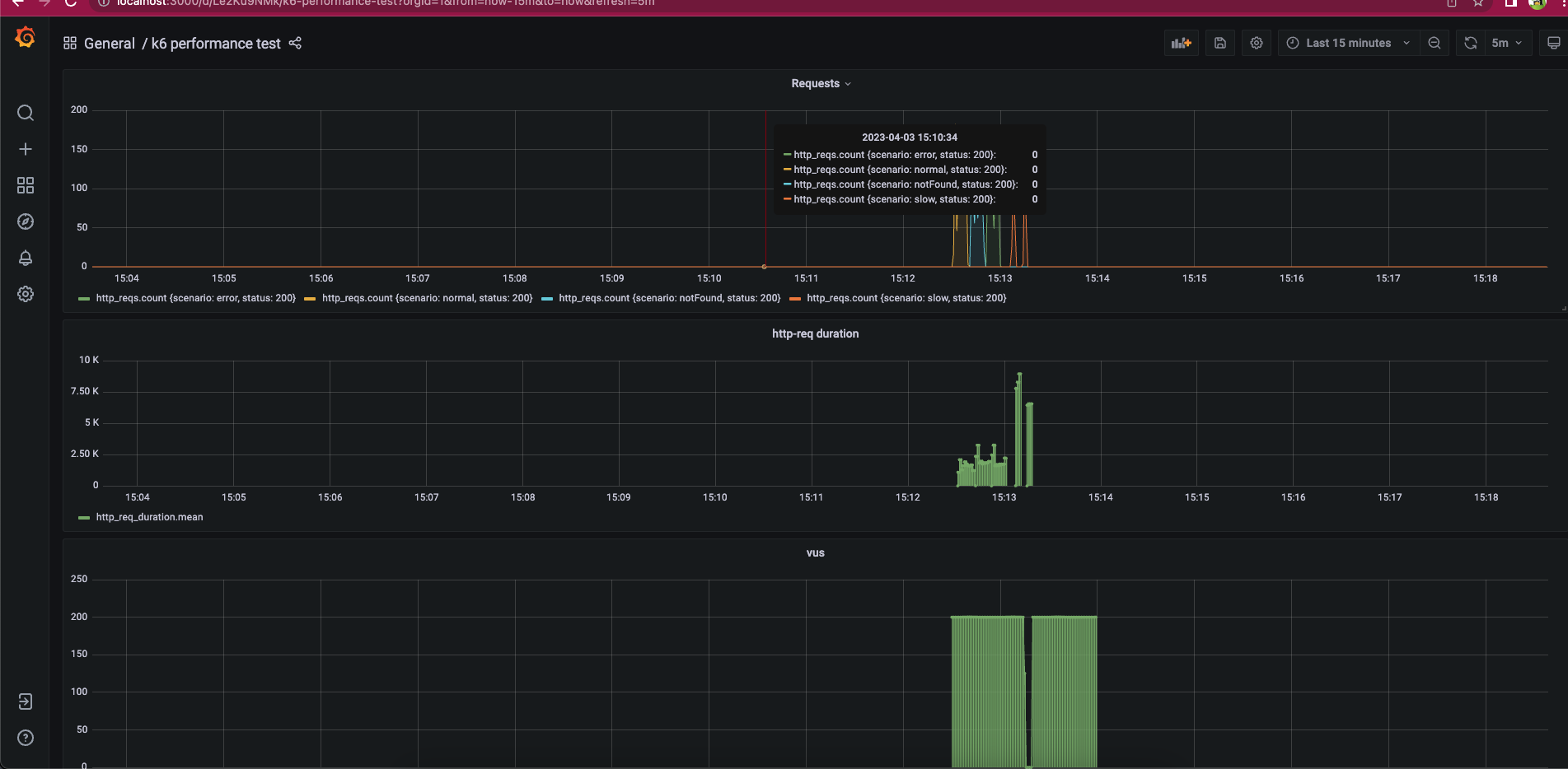 Github Darthianopenapidemo Demo For Test Open Api Implementation